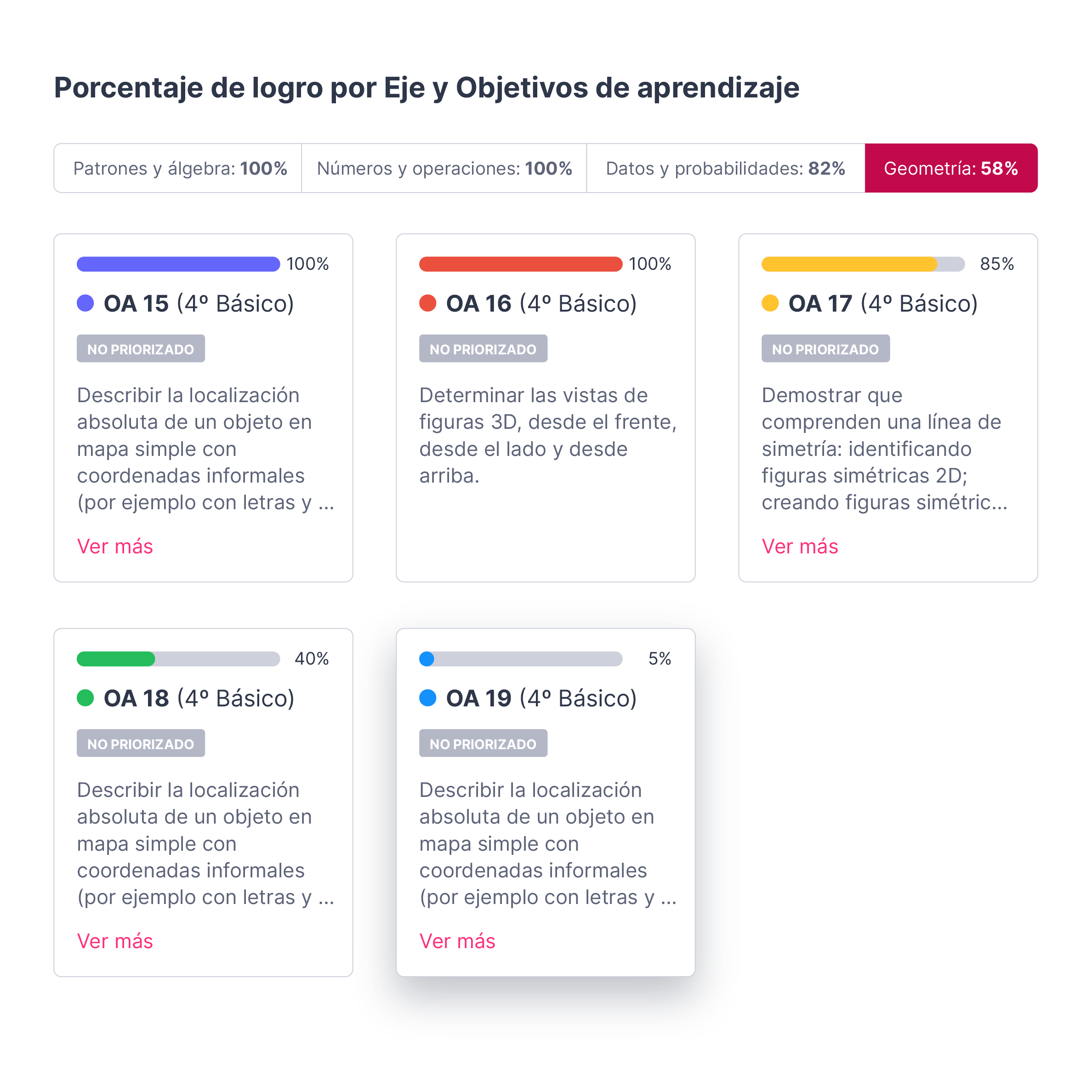 Software de Evaluación Académica | Lirmi